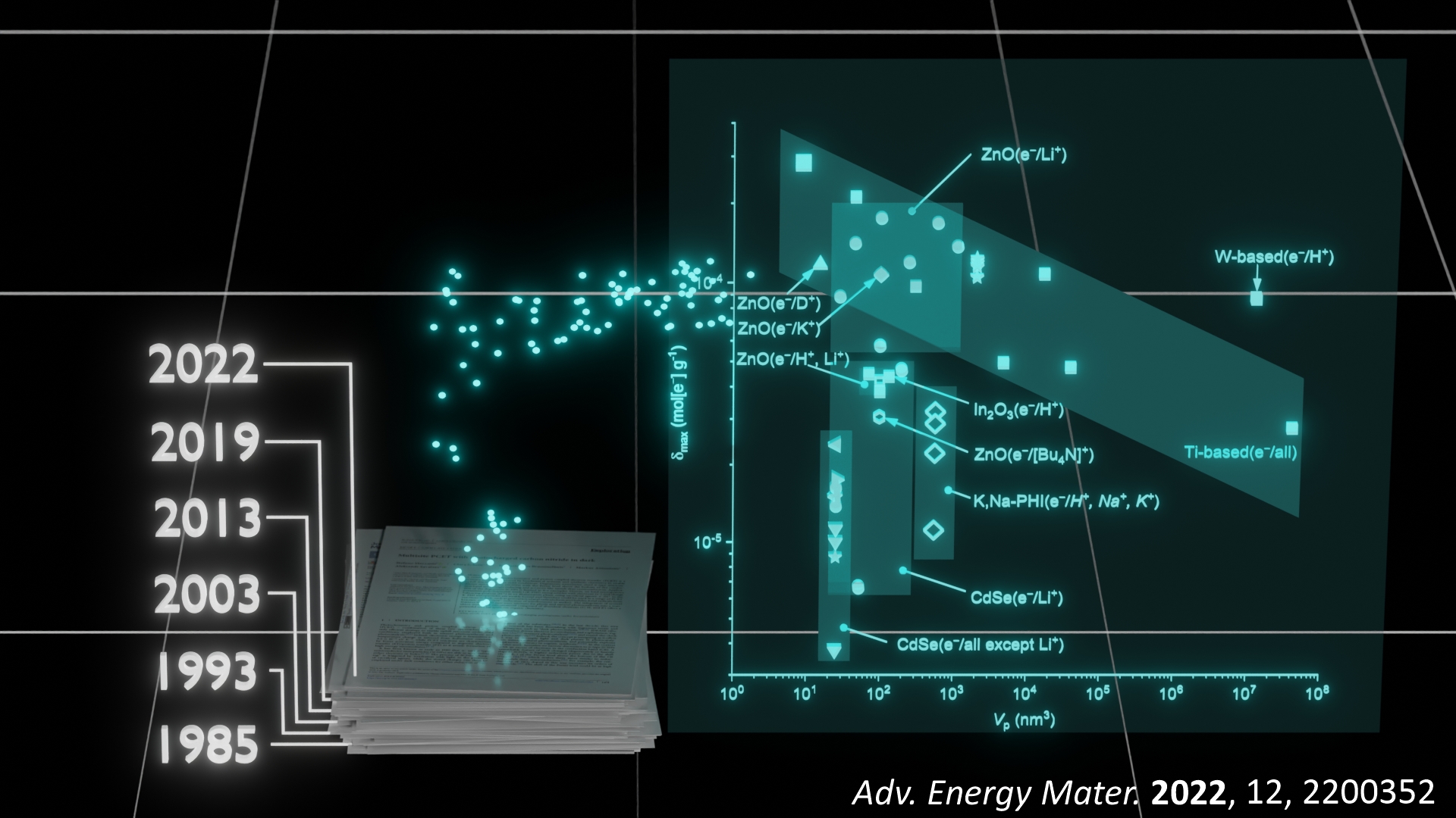 Self-Services – Savateev Lab